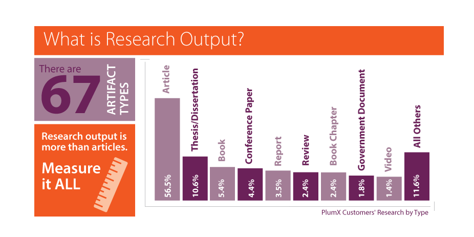 PlumX Metrics — Prode